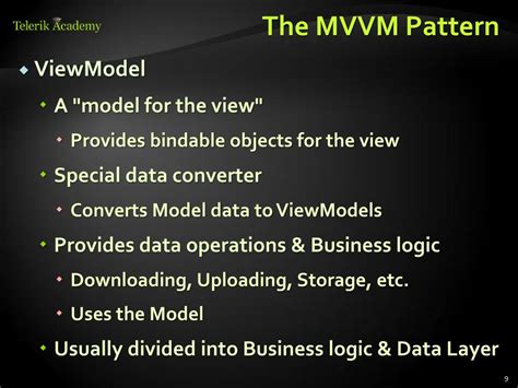 Ppt The Mvvm Pattern And Implementation In Winjs Powerpoint