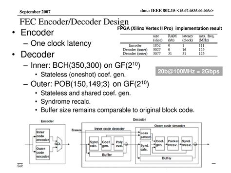 Project Ieee P Working Group For Wireless Personal Area Networks