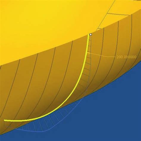 Curvature Analysis Download Scientific Diagram