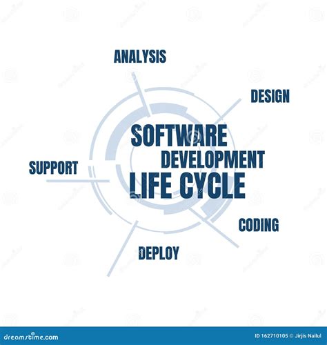 Software Development Life Cycle Vector Illustration Stock Vector Illustration Of Chalkboard