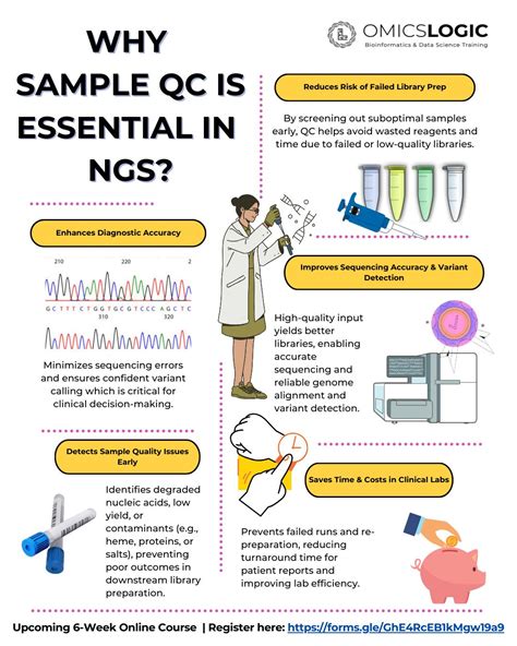 Learn Ngs Workflow With Practical Course On Qc Omicslogic Inc Posted On The Topic Linkedin