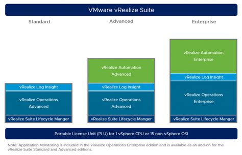 Vmware Vrealize Suite 2019 Enterprise Cd Key Buy Cheap On