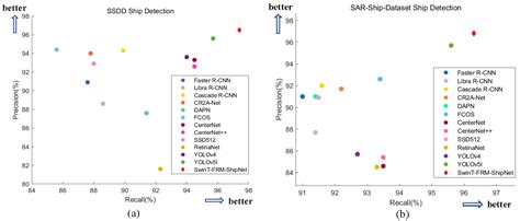 A New Deep Neural Network Based On Swint Frm Shipnet For Sar Ship Detection In Complex Near