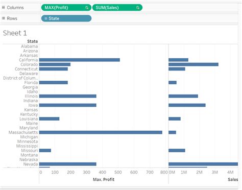 fusion des données dans array stacklima