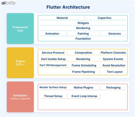 Detailed Comparison Flutter Vs React Native Which Is Better