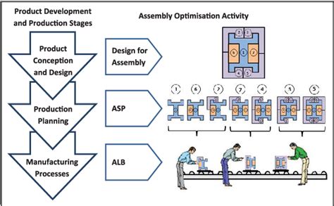 Figure 2 From Multi Objective Discrete Particle Swarm Optimisation Algorithm For Integrated