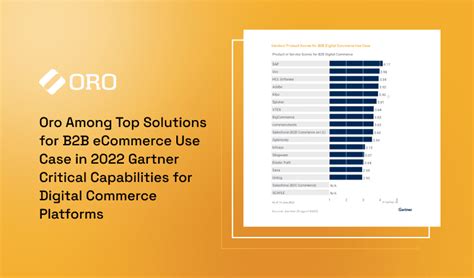 Oro Among Top Solutions For B2b Ecommerce Use Case In 2022 Gartner Critical Capabilities For