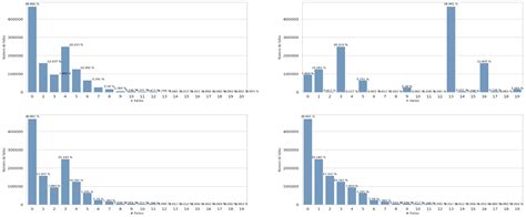 Github Wittlinehuffman Decoding A New Approach For Efficient Sequential Decoding Of Static