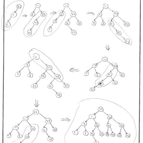 Sample AVL Tree Answer Download Scientific Diagram