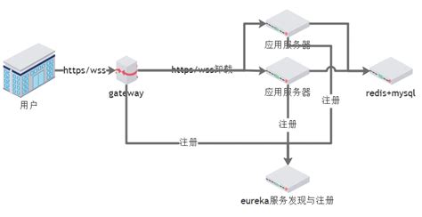 聊聊 分布式 Websocket 集群解决方案（一） 阿里云开发者社区