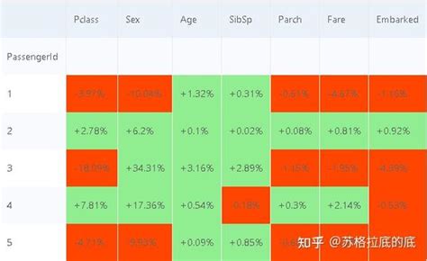 模型可解释笔记—shap有什么用 知乎 模型可解释笔记—shap有什么用 知乎