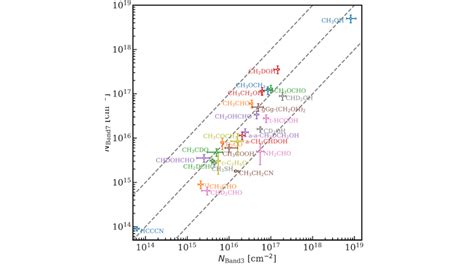 Astrochemistry Archives Astrobiology