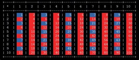 Colourful Formatted Tables In Python Compucademy