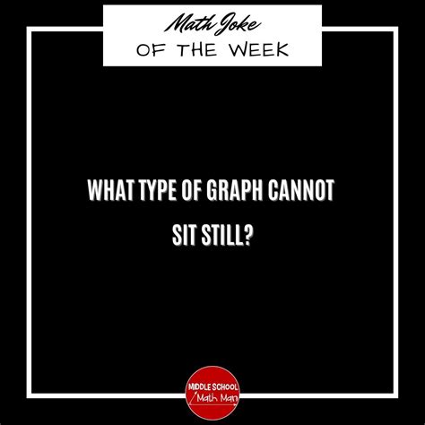 18 Funny Math Jokes For Middle Schoolers — Middle School Math Man