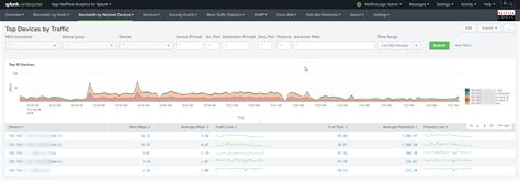 Interfaces NetFlow Logic