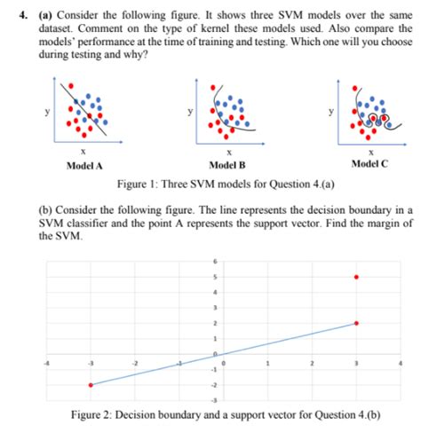Solved A Consider The Following Figure It Shows Three Chegg