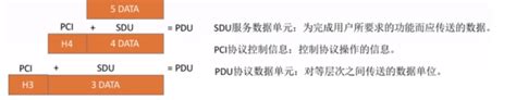 uds学习笔记 uds 30 csdn博客