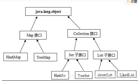 hashmap的坑 输出乱序 将 hashmap中的数据乱序输出 csdn博客