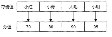 redis基础 使用 八股文！万字详解一篇就够！ 万字详文 redis详细入门教程 小白超友好 csdn博客