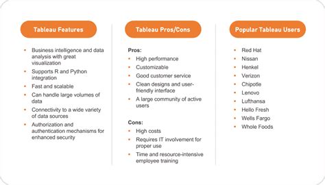Power Bi Vs Tableau Which Business Intelligence Tool Is Right For You Smartbridge