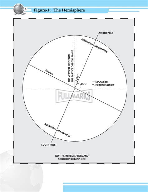 Active Map Practice Book Class 5 Full Marks Pvt Ltd Page 8 Flip