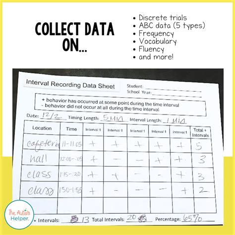 Editable Special Education Data Sheets The Autism Helper
