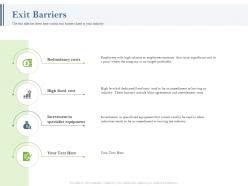 Exit Barriers Costs Ppt Powerpoint Presentation Visual Aids