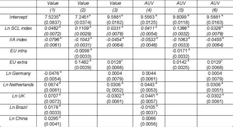 table 1 from import impact of economic growth on regional economies semantic scholar
