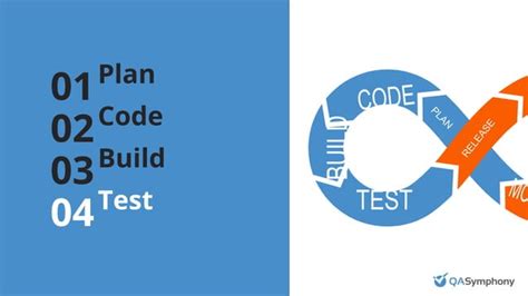 Developing A Testing Strategy For Devops Success Pdf Computer