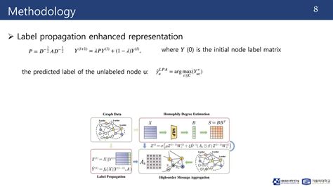Imbalanced Node Classification With Graph Neural Networks A Unified Approach Leveraging