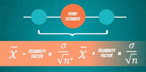Point Estimate And Confidence Interval Data Science
