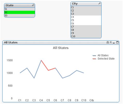 Solved Hide Lines In A Graph Chart Qlik Community