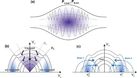 Illustration Of Our Conceptual Model For A Converging Magnetic Hole