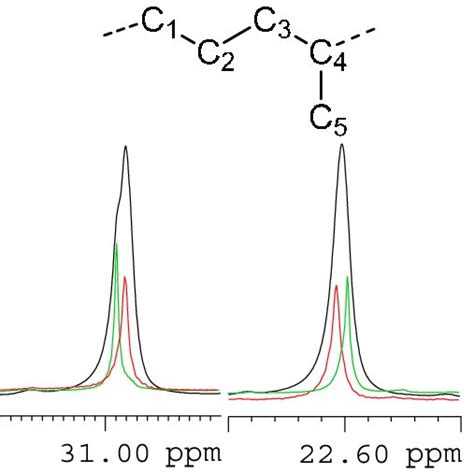 Pdf Isotactic And Syndiotactic Alternating Ethylenepropylene Copolymers Obtained Through Non