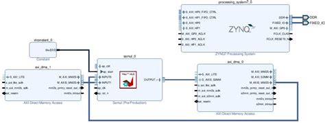 Double Array Support Pynq