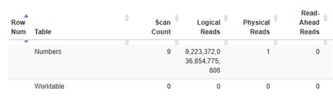 Metrics SQL Server Statistics Logical Reads Negative Number Database Administrators Stack