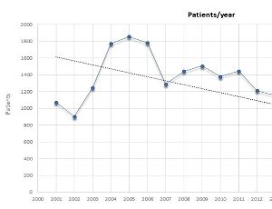JSM Sexual Medicine Recent Articles