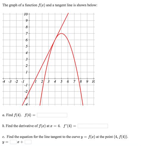 (Solved) - The Graph Of A Function F(X) And A Tangent Line Is Shown ...