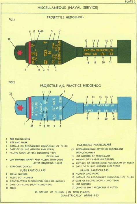 24 Spigot Mortar Hedgehog United Kingdom Gbr