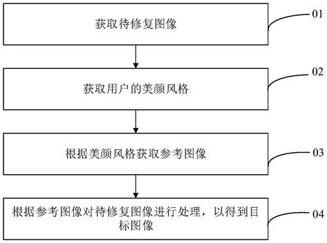 Image Processing Method And Device Thereof Electronic Device And