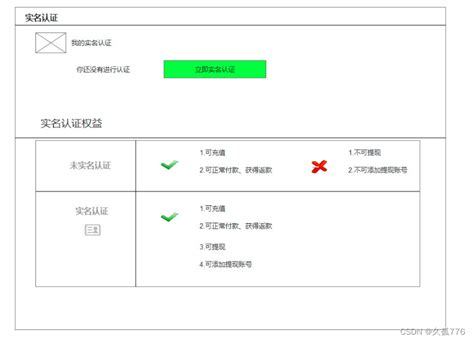 SSH基本概念带你了解SSH ssh协议作用在哪一层 CSDN博客