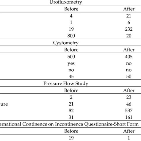 Absolute Values And Percentage Variation Of The Results Of Download Scientific Diagram
