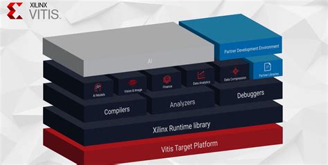 Xilinx Vitis Software Platform Available To Download EeNews Embedded