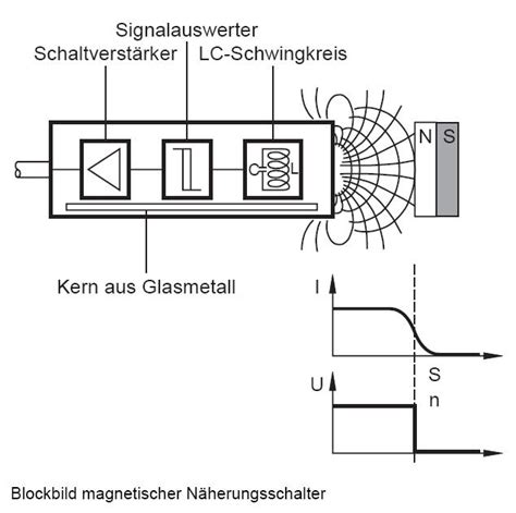 Induktiv Sensor Funktion Spegel Med Belysning