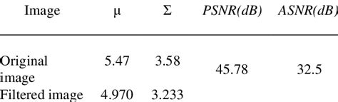 Evaluation Of Homomorphic Filtering Download Table