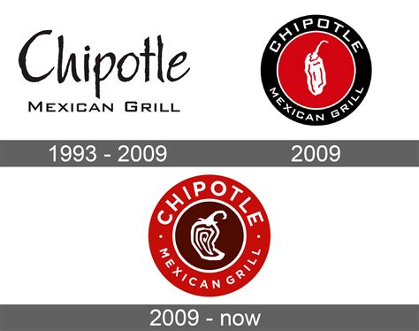 Chipotle Logo And Symbol Meaning History Sign