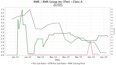 Rmr Group Rmr Declares 0 40 Dividend Nasdaq