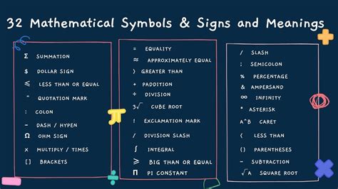 Physics Symbols Meanings