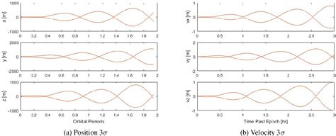 Figure 3 From Heuristic And Optimized Sensor Tasking Observation Strategies With Exemplification