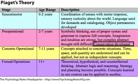 Mcat Question Psychology R Mcat